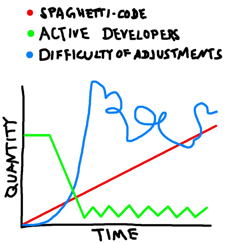 Ffxi Development In A Nutshell